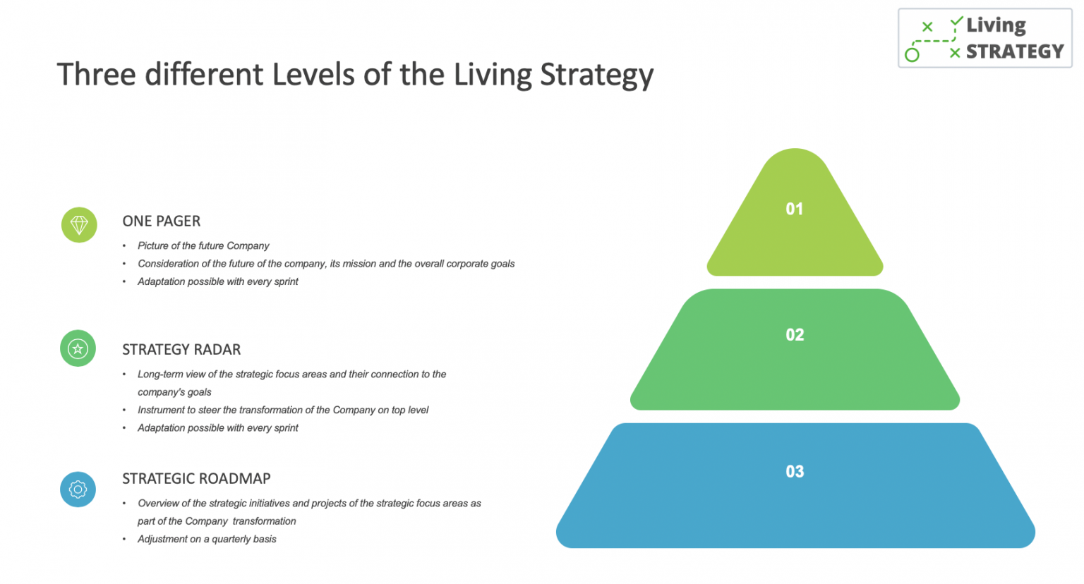 Living Strategy - Strategy in a VUCA world - Mario A. Brückner